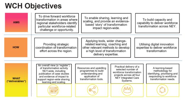 Workforce Challenge Hub - Workforce Challenge Hub.